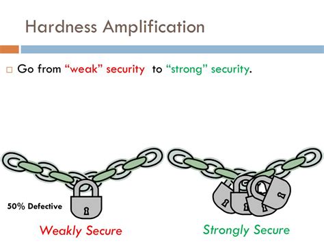 Ppt Counterexamples To Hardness Amplification Beyond Negligible