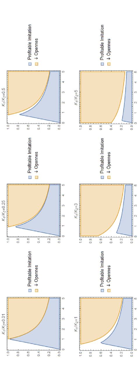Vertical Axis Differentiation D Horizontal Axis Ratio Of Intrinsic