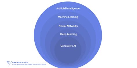 Discovering Ai Demystifying Ai Buzzwords