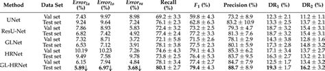 The Detection Results Of Different Network Models On The Validation Download Scientific Diagram