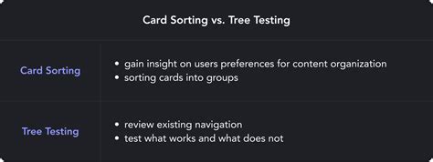 Hyperspace Ventures Card Sorting And Tree Testing Uses And Benefits