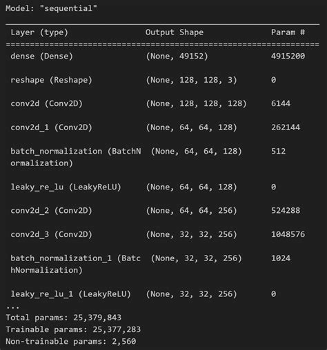 Github Notsanidhyak Humans Are Fake Deep Convolutional Generative Adversarial Network Dcgan