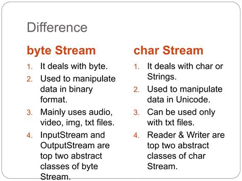 Files And Streams In Java Pptx Programming Languages Computing