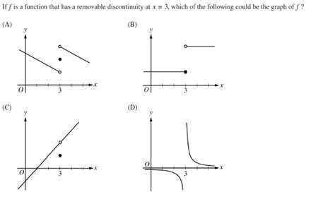Removable Discontinuity