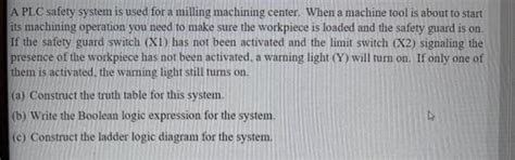 Solved A Plc Safety System Is Used For A Milling Machining