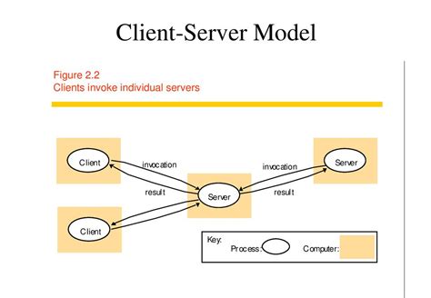 architectures of distributed systems fundamental models ppt download