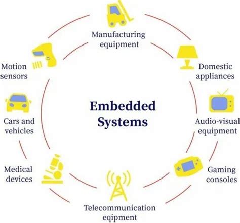 32 Gb Embedded Systems Microcontroller At Rs 2000 In Bengaluru Id 21991490012