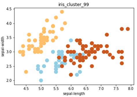A Novel Adaptive Kernel Picture Fuzzy C Means Clustering Algorithm