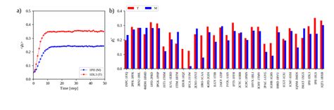 A Mean Density Of Infected Nodes As A Function Of Time For An