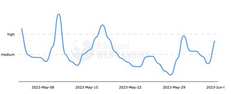 Google Search Algorithm Ranking Update Volatility June 6th