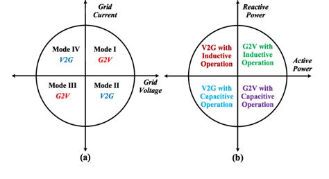 Figure 1 From A Soft Switched Single Stage Single Phase Pfc Converter For Bidirectional Plug In