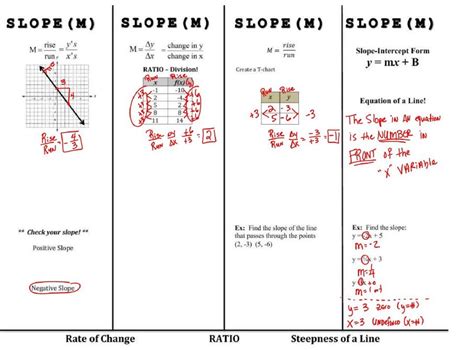 Unit 5 6 Linear Functions Linear Models And Tables Lcms Math