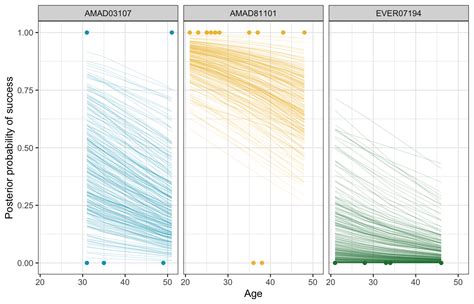 Bayesf22 Notebook 18 Non Normal Hierarchical Regression And Classification