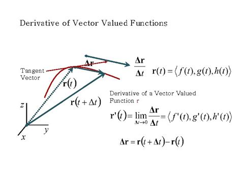 Vector Calculus Examples Of Vector Quantities Vector Is