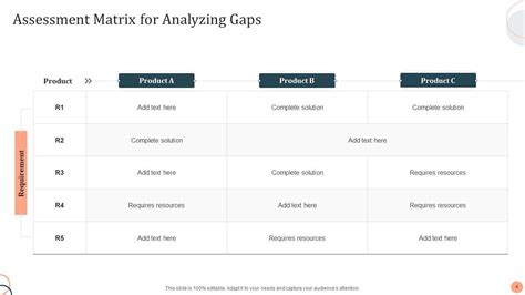 Assessment Matrix Ppt Powerpoint Presentation Complete With Slides