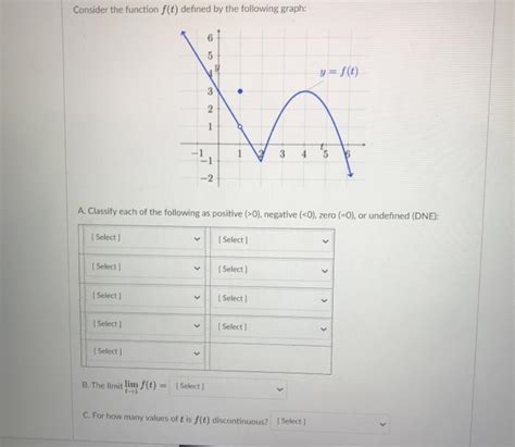 solved consider the function f t defined by the following