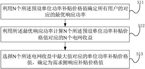 基于博弈论的需求侧响应补贴价格制定方法及相关产品与流程