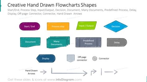 Creative Process Flow Chart Design PowerPoint Templates For Algorithm And Decision Infographics