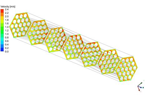 5 Axial Velocity Profiles Through The 19 Pin Bundle At Different Cross Download Scientific