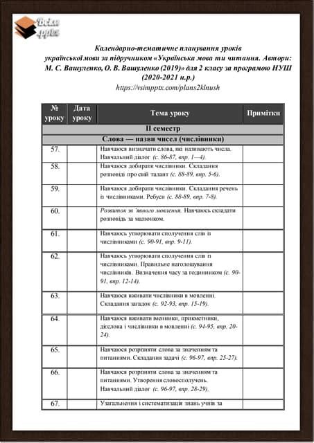 Календарно тематичне планування Українська мова для 2 класу за К