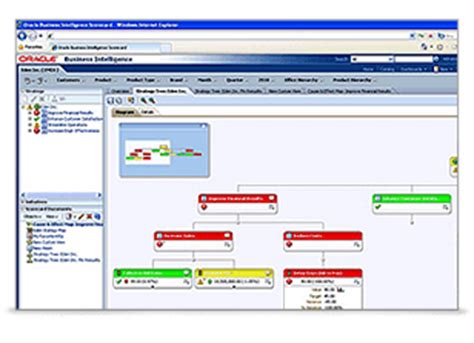 Oracle Strategy Management Enterprise Performance Management Oracle