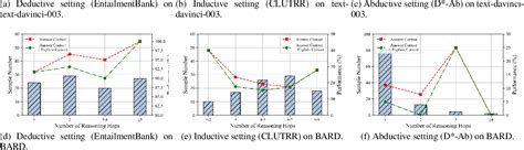 Figure 9 From Are Large Language Models Really Good Logical Reasoners A Comprehensive