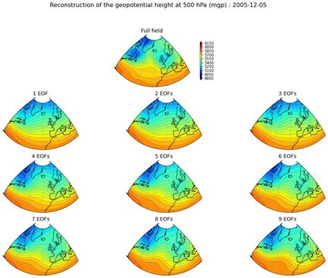Github Fredericferryeofanalysis Apply Eof Analysis Techniques On