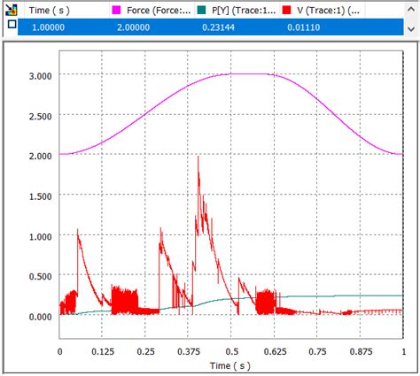solved dynamic simulation thrust friction slip resistance autodesk
