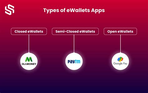 The Complete Guide to eWallet Mobile App Development