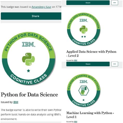 Amandeep Kaur On Linkedin Datascience Python Machinelearning