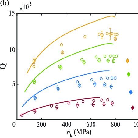 Periodic String Resonator Configuration The Anti Symmetric Vibration Download Scientific