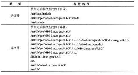 c项目的编译和构建 flame