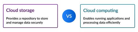Cloud Storage Vs Cloud Computing What S The Difference