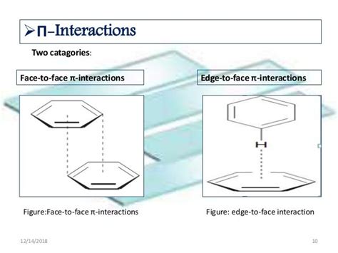 Supramolecular Host And Guest Design Ppt