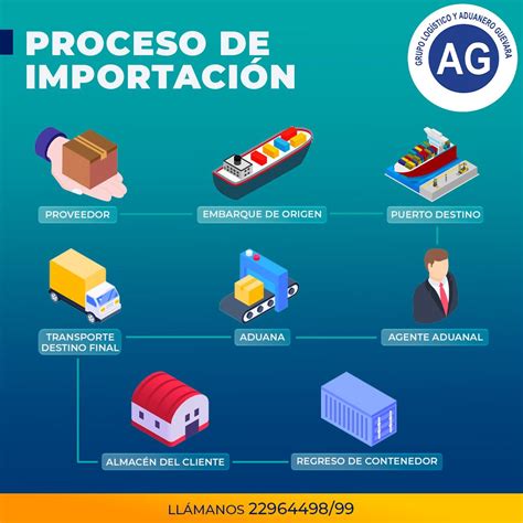 GRUPO LOGISTICO Y ADUANERO GUEVARA en LinkedIn: ¿Ya conoces el proceso ...