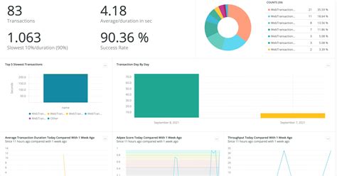 Nodejs Monitoring New Relic