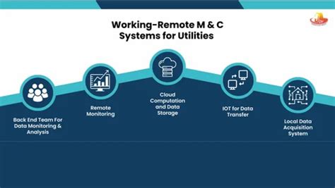Iot Based Water Management System At Piece In Panvel ID
