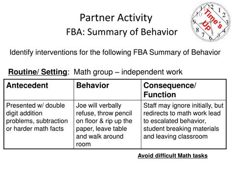 PPT Behavior Classroom Management PowerPoint Presentation Free Download ID 4492947