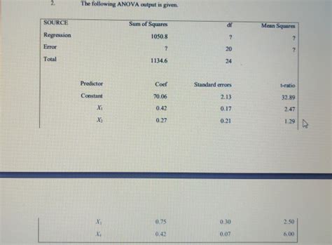 solved 2 the following anova output is given source df sum