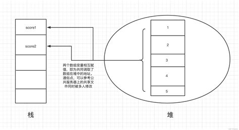 【java】理论知识学习 Day12求出四家店的最低手机价格 Csdn博客