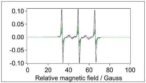 Normalised Cw Epr Spectra Of Samples Labelled With Mtsl Black Water Download Scientific