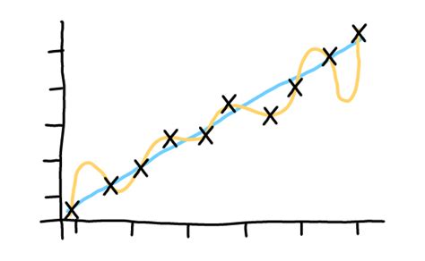 Generalization In Qml From Few Training Data Pennylane Demos