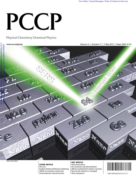 Pdf Surface Enhanced Raman Scattering Sers On Transition Metal And
