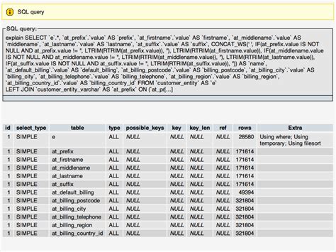 Php Magento Sql Query Hogs All Resources Stack Overflow