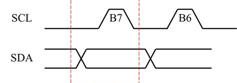 Stm32 通信协议 Reckless🍋