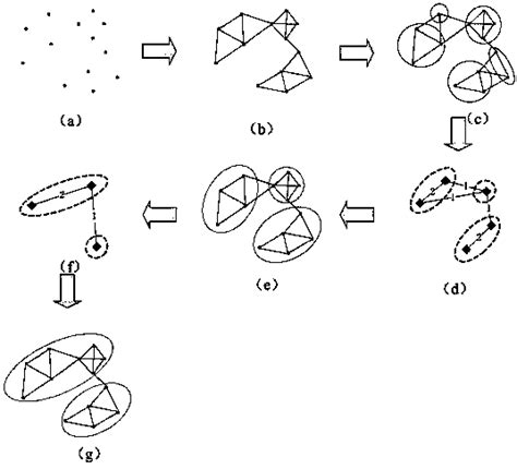 Cell Clustering Method Eureka Patsnap