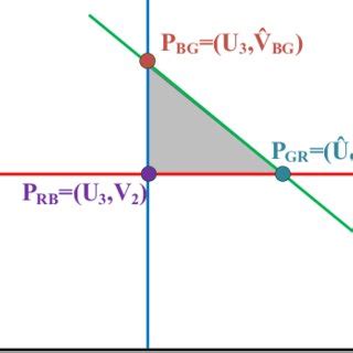 At The RHS Of Download Scientific Diagram
