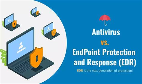 ¿qué Es Un Edr ¿por Qué Es Diferente De Un Antivirus Bothrops
