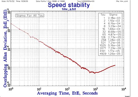 Линеаризация ЛИН Персональная страничка Ампернута