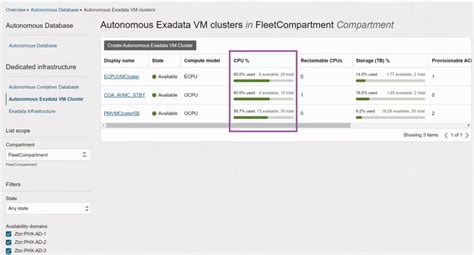 Enhanced Resource Usage Tracking In Oracle Autonomous Database On